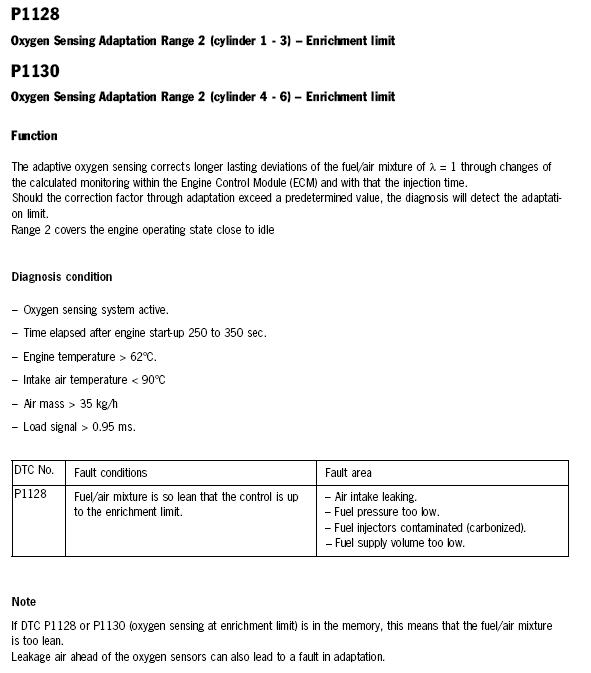Codes erreur P1128 et P1130 - Boxster 986 - Boxster Cayman 911 (Porsche)